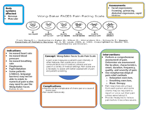 Concept Map Dehydration - Body systems affected: Integumentary Muscular ...