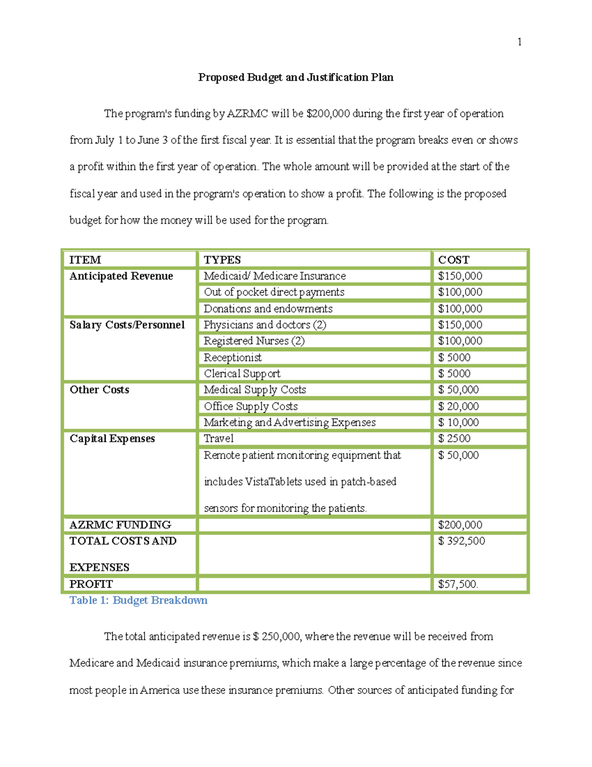 Proposed Budget and Justification Plan - It is essential that the ...