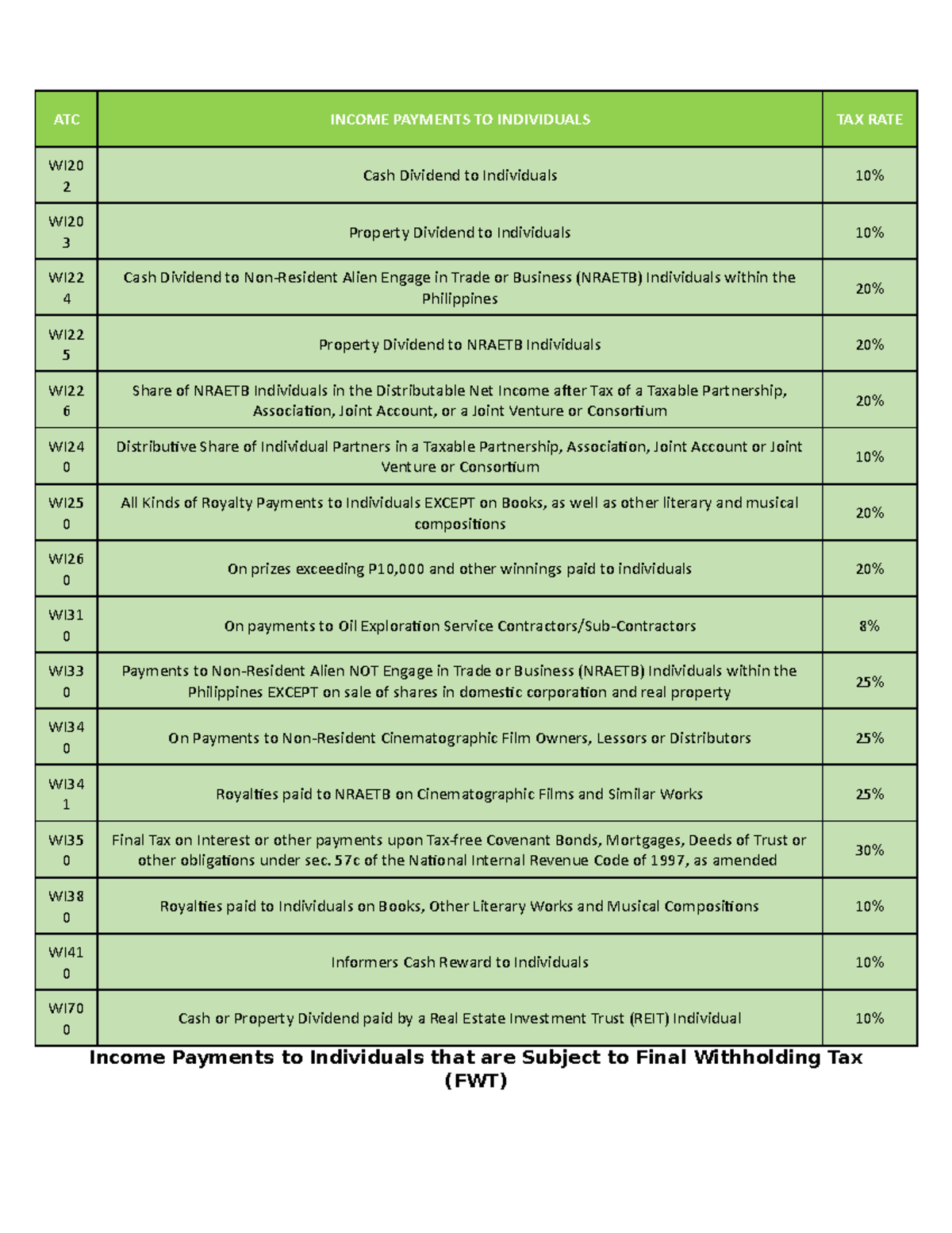 income taxation - ATC INCOME PAYMENTS TO INDIVIDUALS TAX RATE WI 2 Cash ...