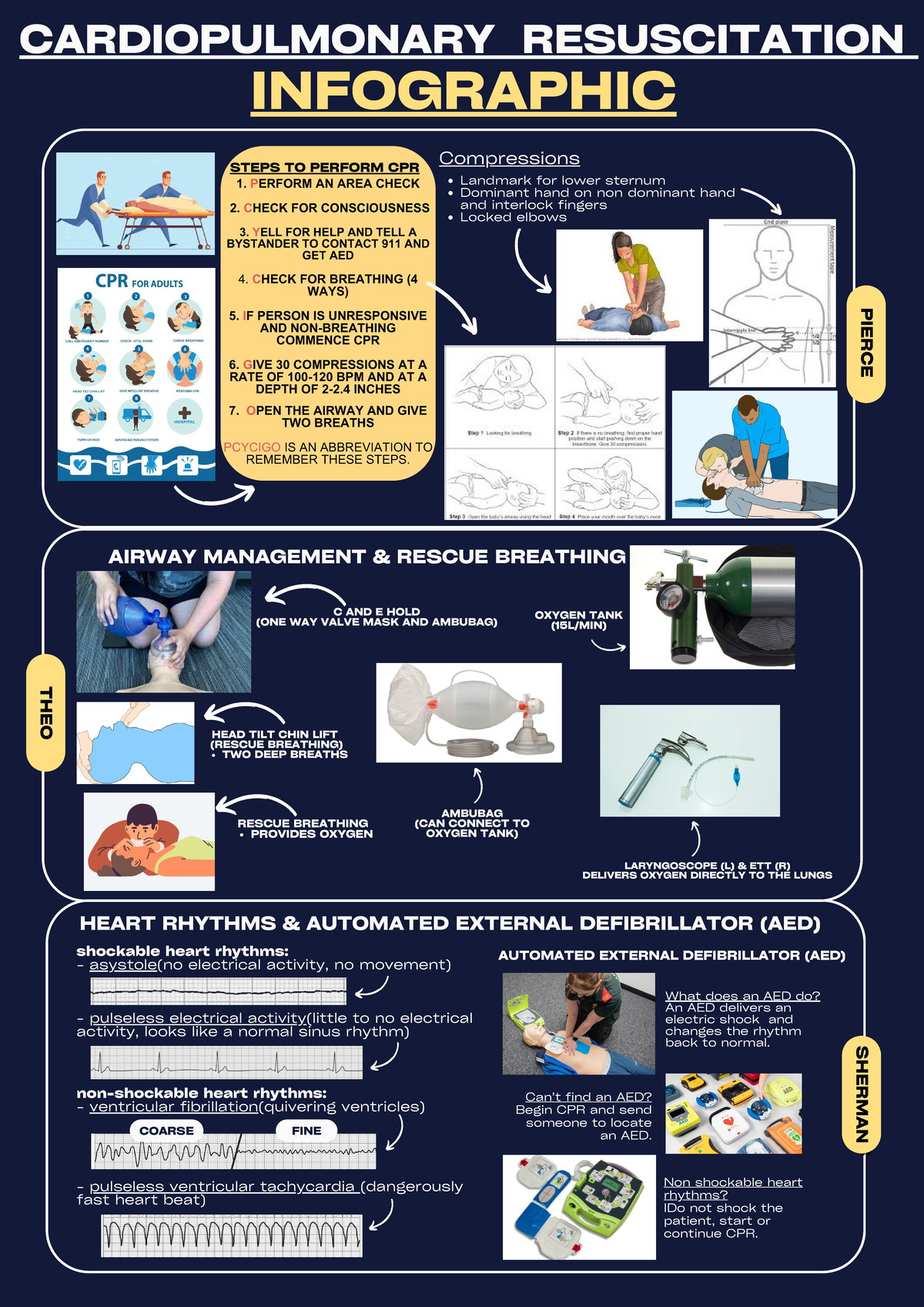 Health Care CPR Group Task - TIPS 3 shockable heart rhythms: - asystole ...