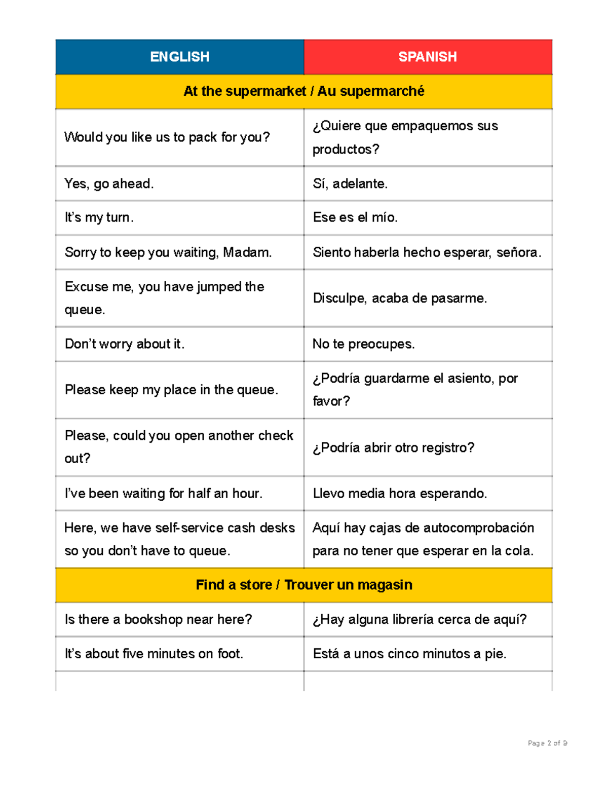 Basic Spanish Sentences- Shopping - ENGLISH SPANISH At the supermarket ...