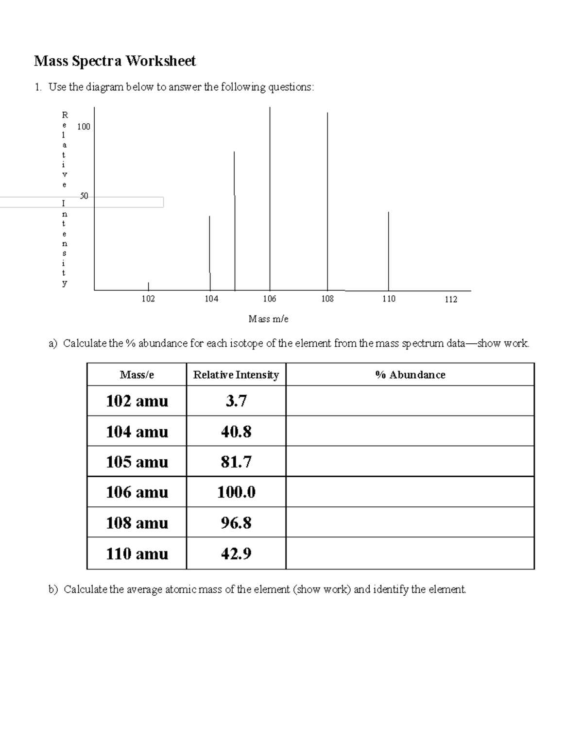 Mass Spectra WS - ufwejbsanOJKbf - Mass Spectra Worksheet 1. Use the ...