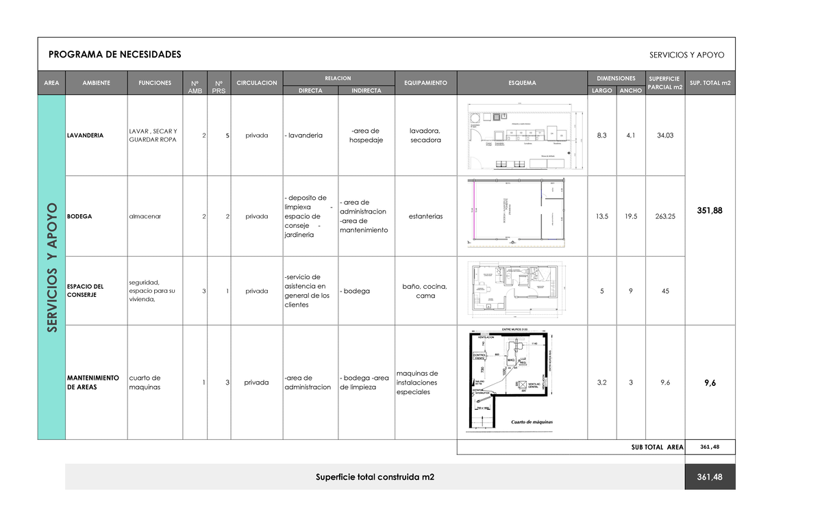 Programa - servicios y apoyo -servicios de bienestar - PROGRAMA DE NECESIDADES SERVICIOS Y APOYO ...
