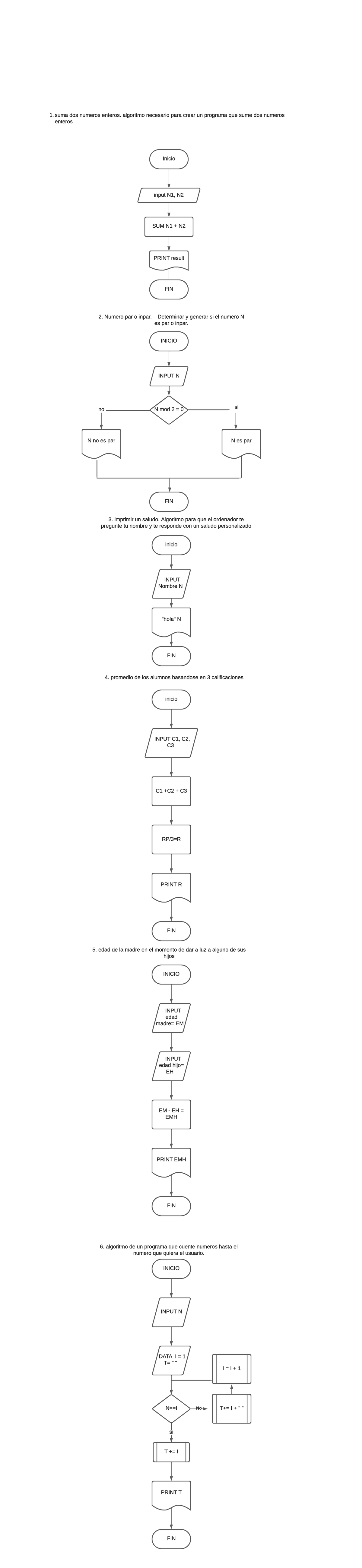 Diagrama DE Flujo Algoritmos - Inicio input N1, N 1. suma dos numeros enteros. algoritmo ...