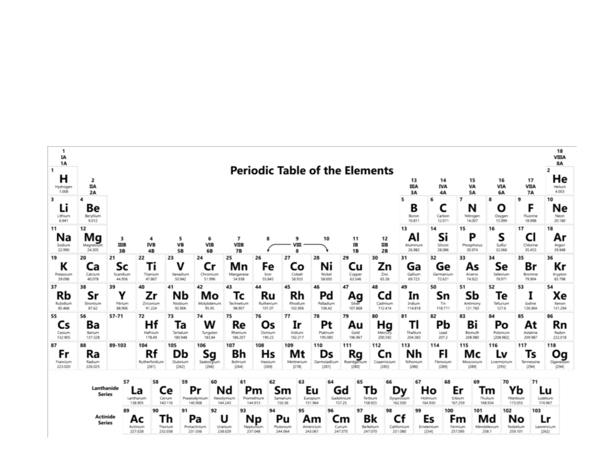 Chem formula sheet - idk - Quantity and Symbol Value Quantity and ...
