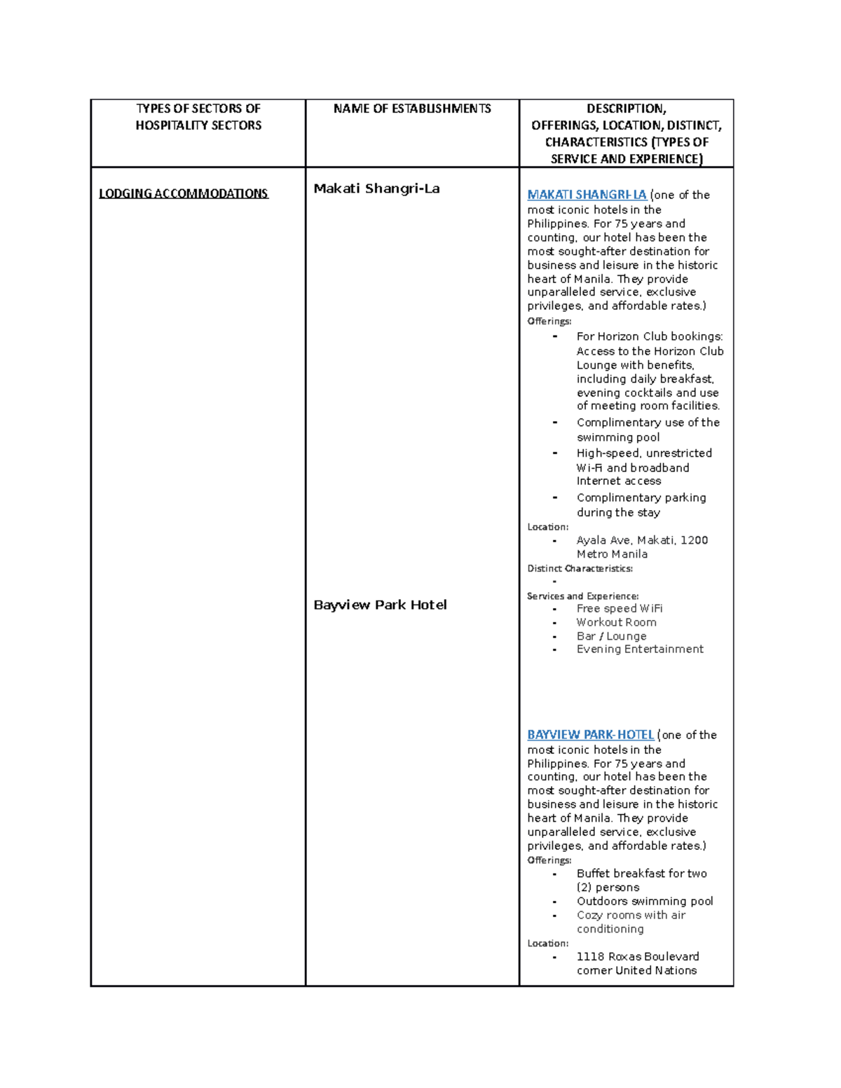 Types OF Sectors OF Hospitality Sectors - TYPES OF SECTORS OF ...