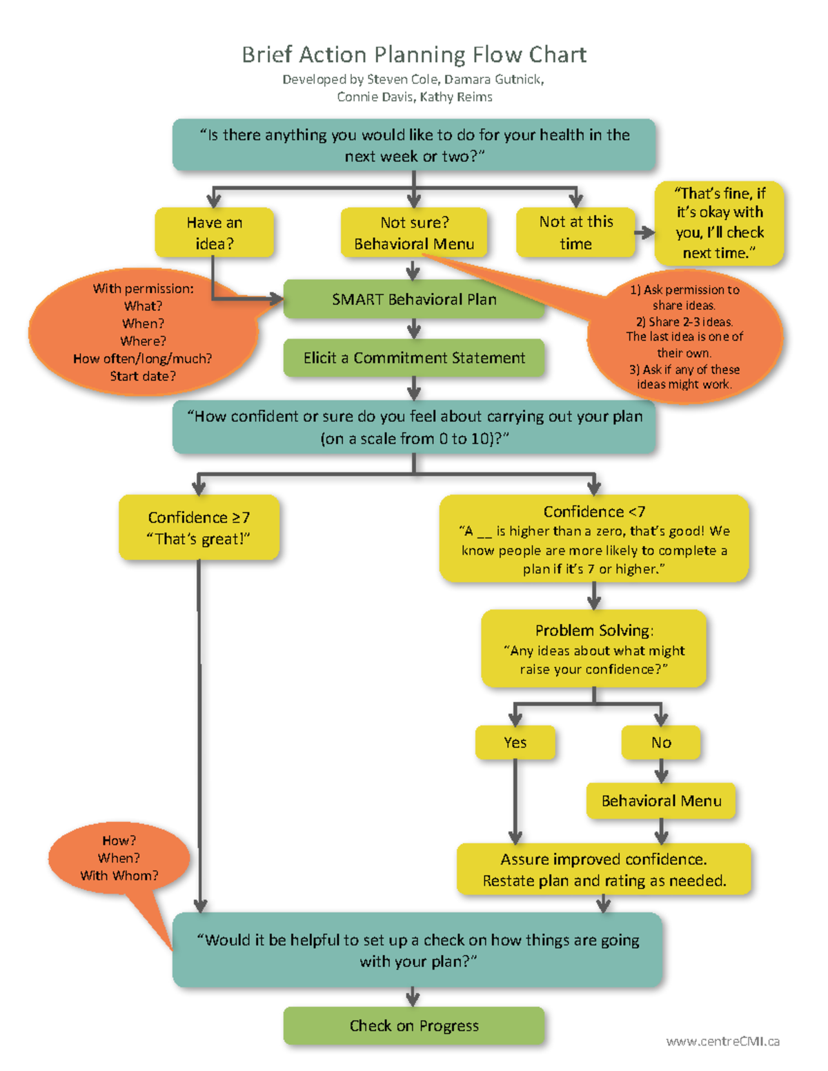 BAP flow Chart 2016-08-08 - “Is there anything you would like to do for ...