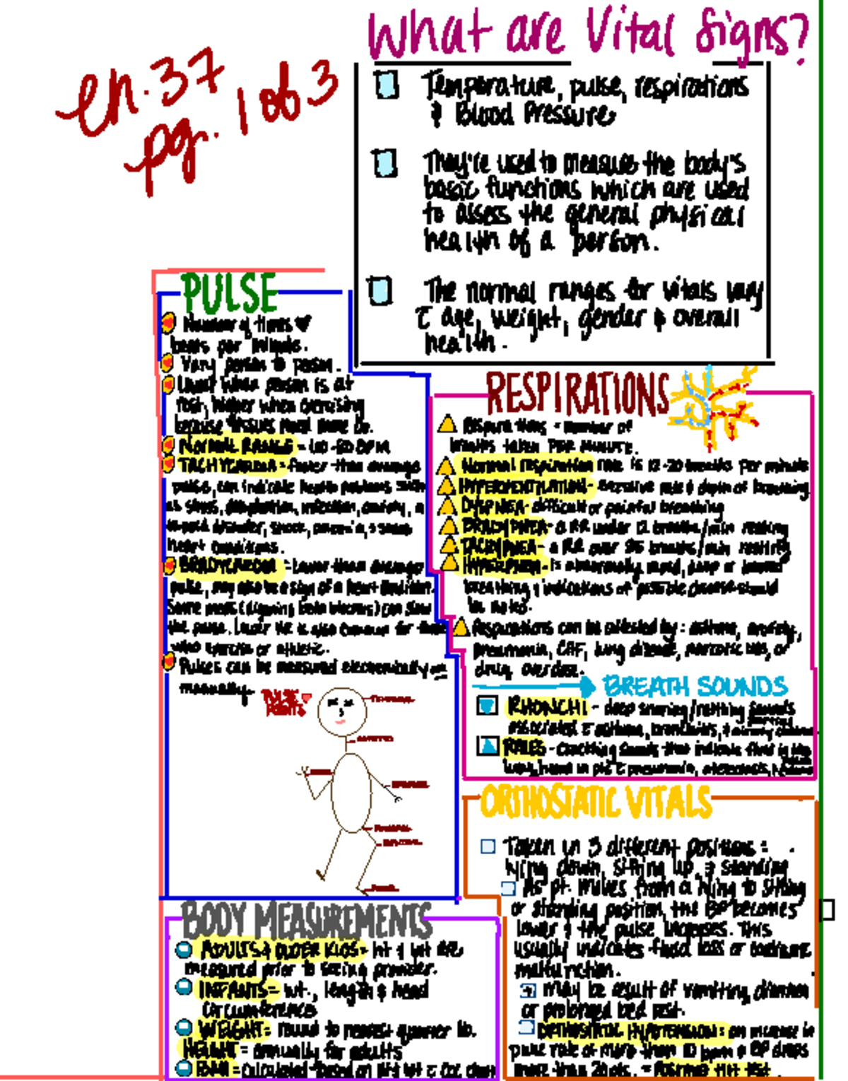 Ch. 37 Maps Complete - Vitals map - Signs rn ? TARE { twins ? } VITAL ...