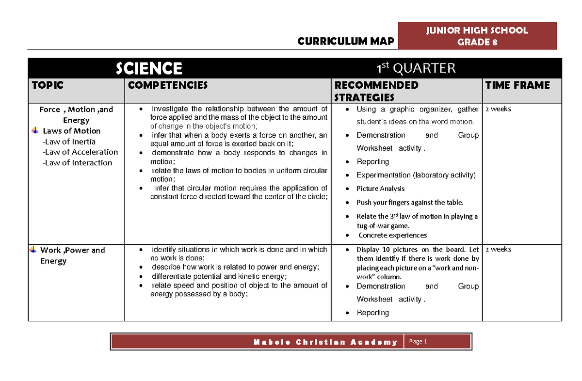 Curriculum-map-Science 8 - CURRICULUM MAP GRADE 8 SCIENCE 1 st QUARTER ...