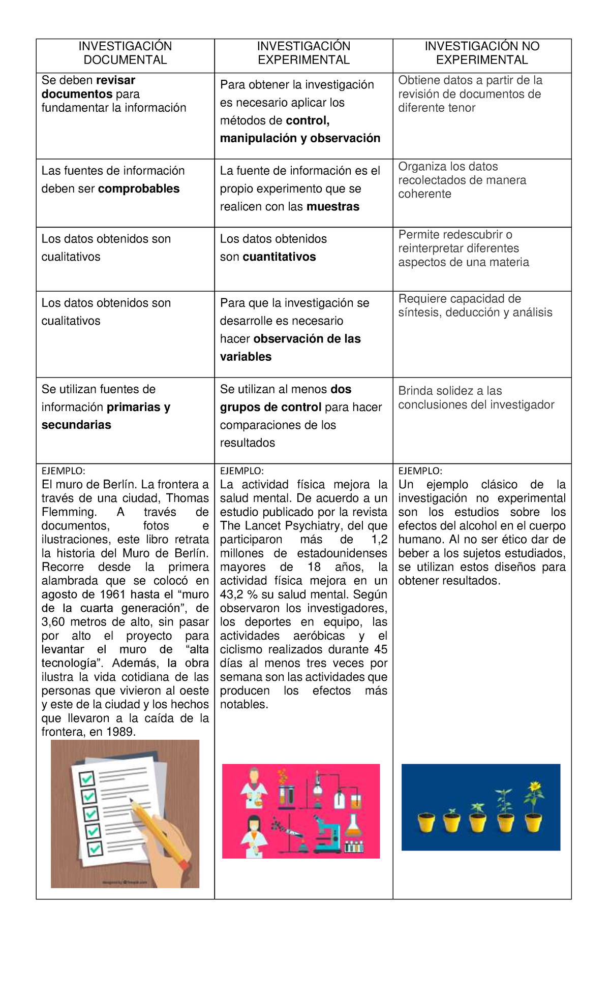 Cuadro Comparativo Cuadro Comparativo de las cosas del mundo - Idioma ...