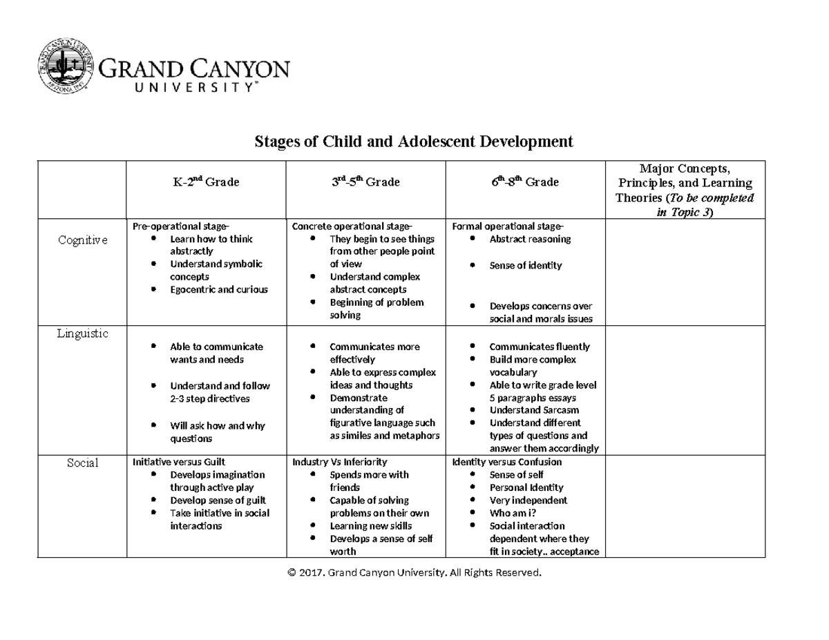 ELM-500-Stages of Child and Adolscent Development - Stages of Child and ...