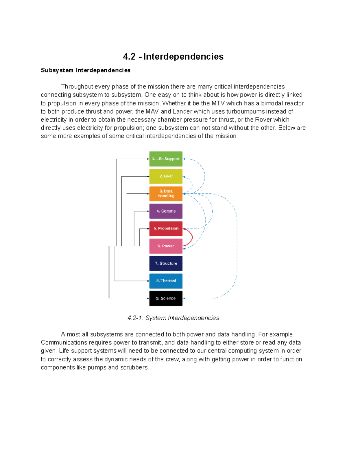 Part 18 - Final report part 18 - 4 - Interdependencies Subsystem ...