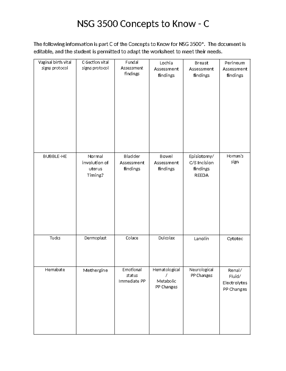 NSG 3500 Concepts to know - NSG 3500 Concepts to Know - C The following ...
