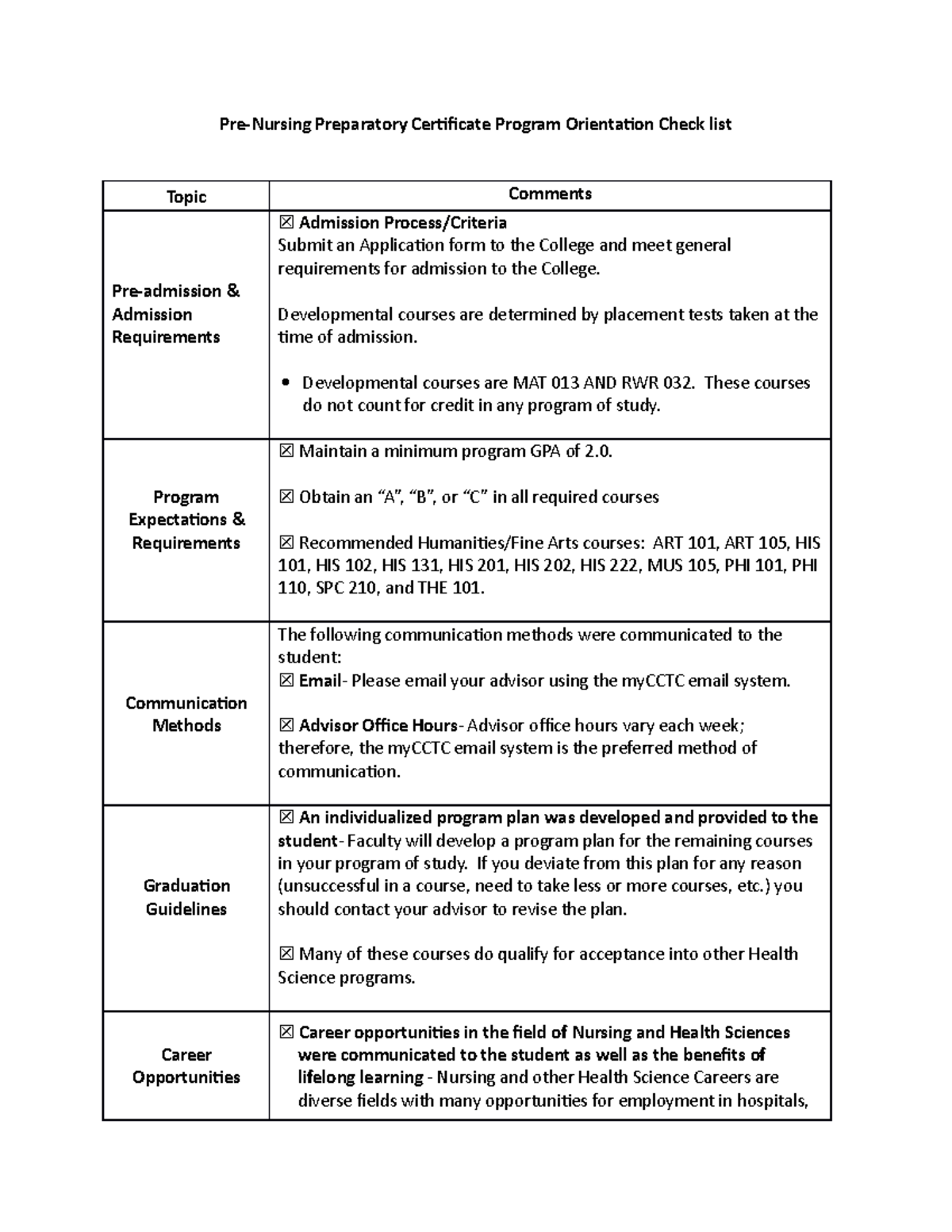 Pre Nursing Orientation COL 105 - Pre-Nursing Preparatory Ceriicate ...