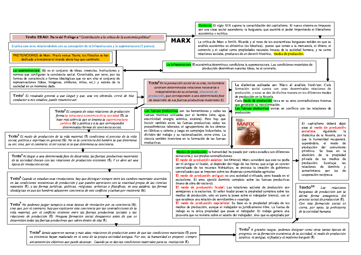 Marx Texto esquema - MARX PRETENCIONES de Marx: Praxis versus Teoría; los filósofos se han ...