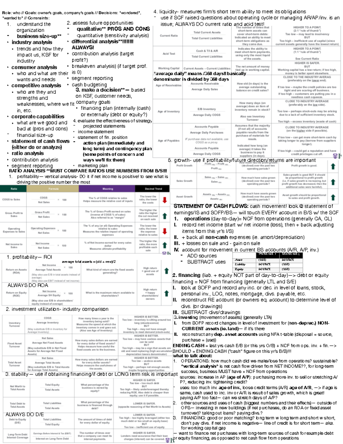 2257 Final Cheat Sheet - ewfwrgergerg - Role: who // Goals: owner’s ...