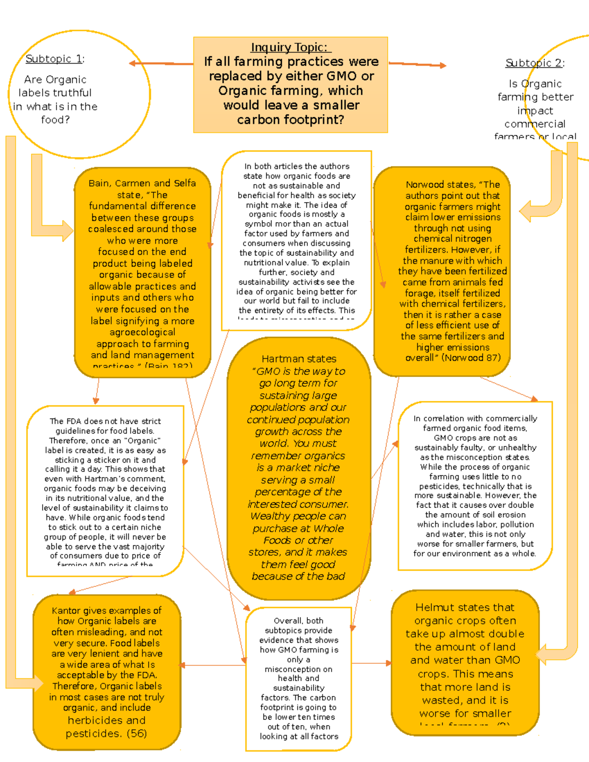 Final SS Map - This was an annotated bibliography, containing multiple ...