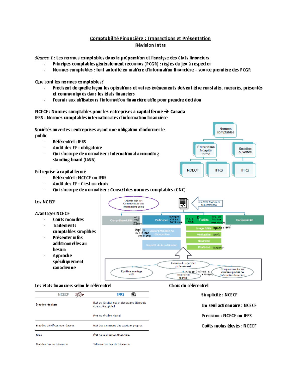 Révision Compta Financière : Transactions et Présentation - Intra ...