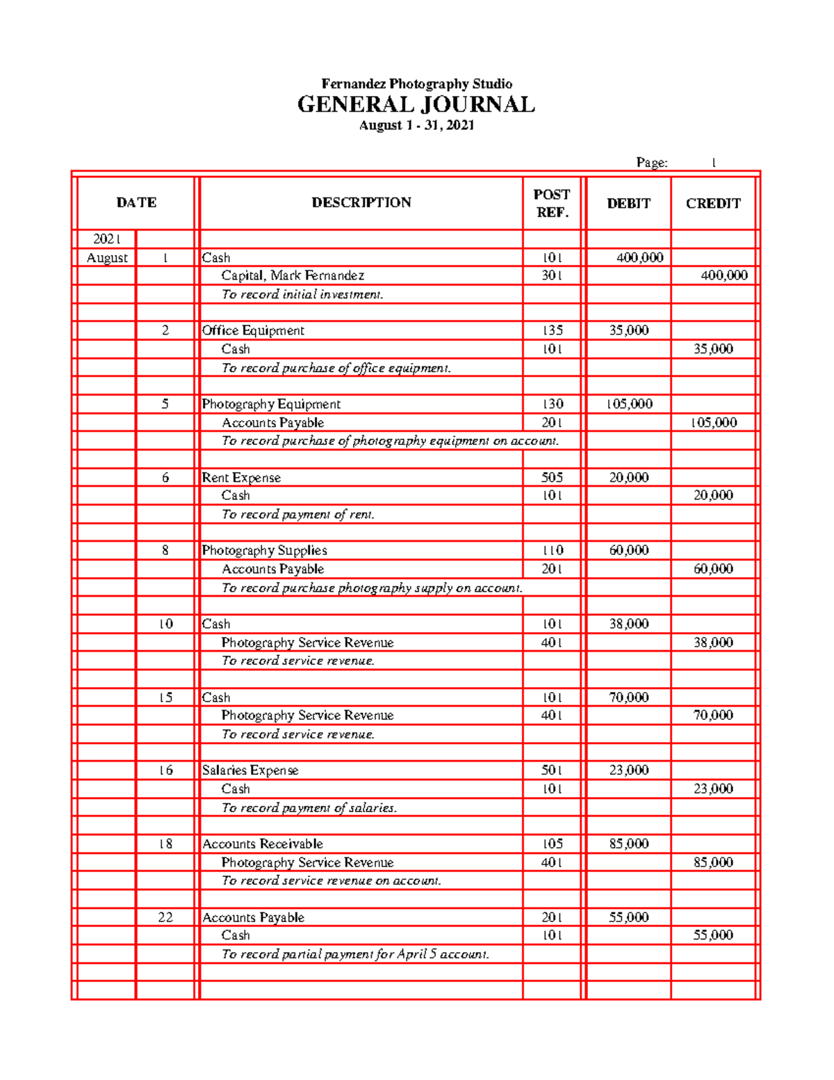 AIS GENERAL JOURNAL - Page: 1 POST REF. DEBIT CREDIT 2021 August 1 Cash ...