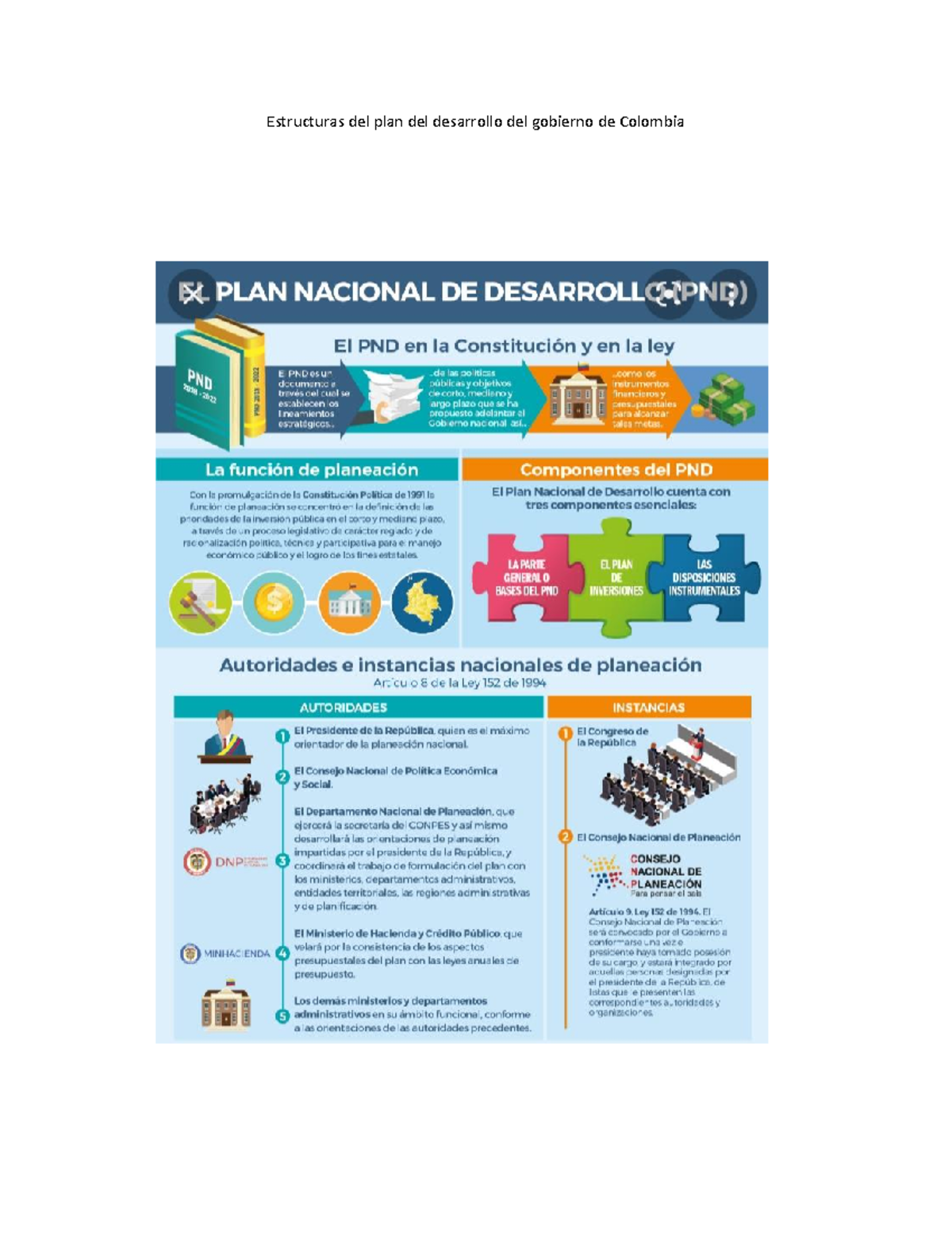 Plan nacional de desarrollo - Estructuras del plan del desarrollo del ...