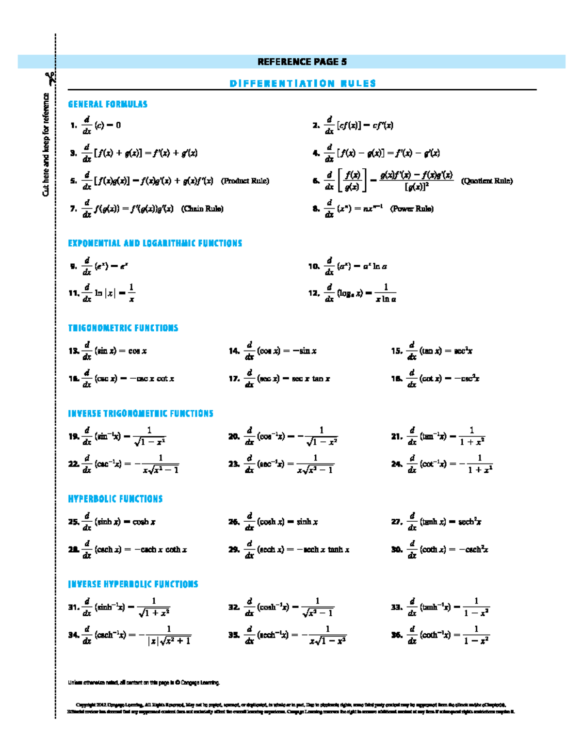 Calculus Equations Sheet