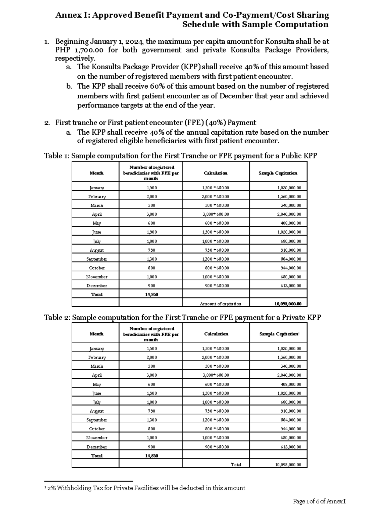 Annex I Approved Benefit Payment - 1. Beginning January 1, 2024, the ...