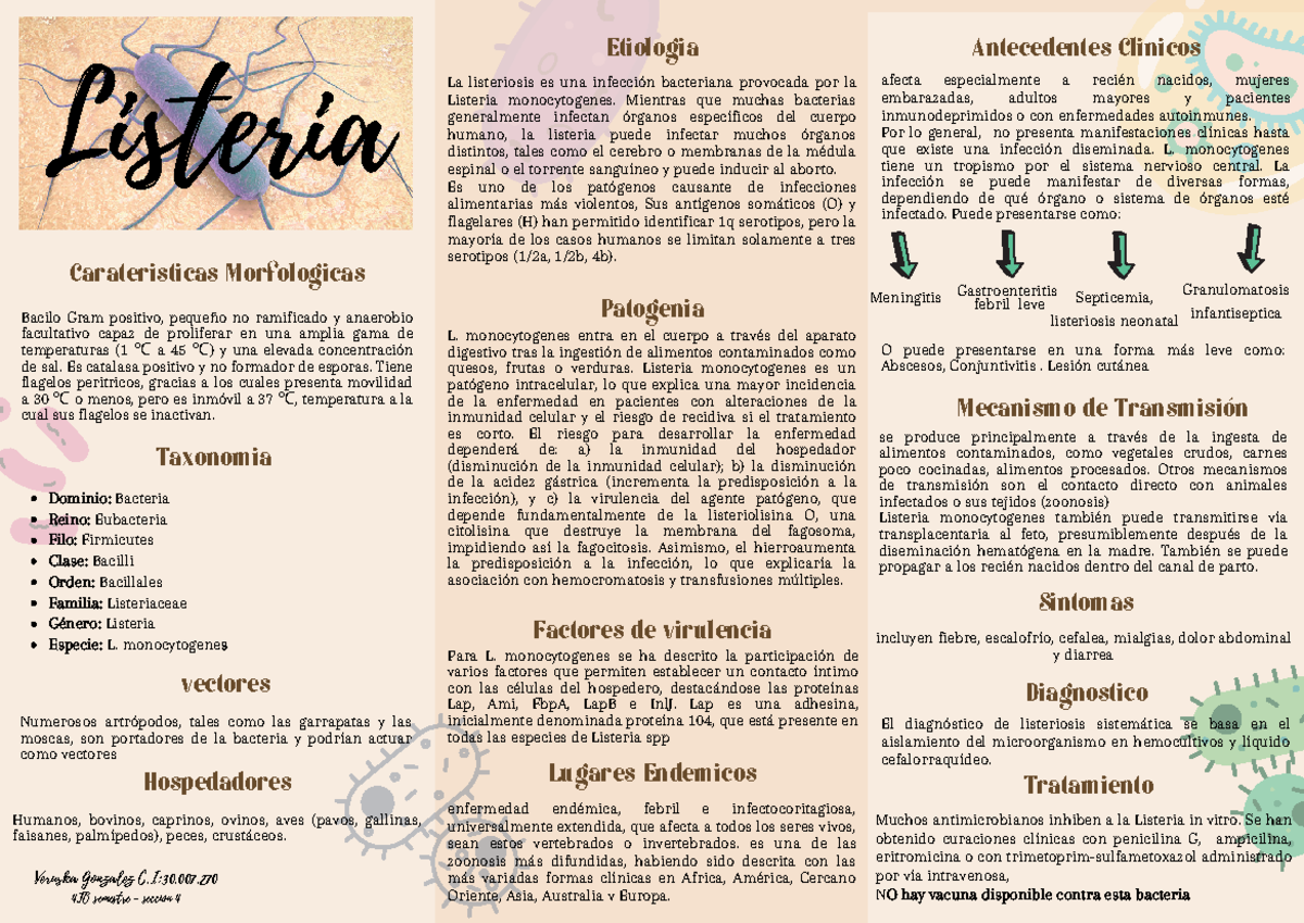 Listeria micro II - Patogenia L. monocytogenes entra en el cuerpo a ...