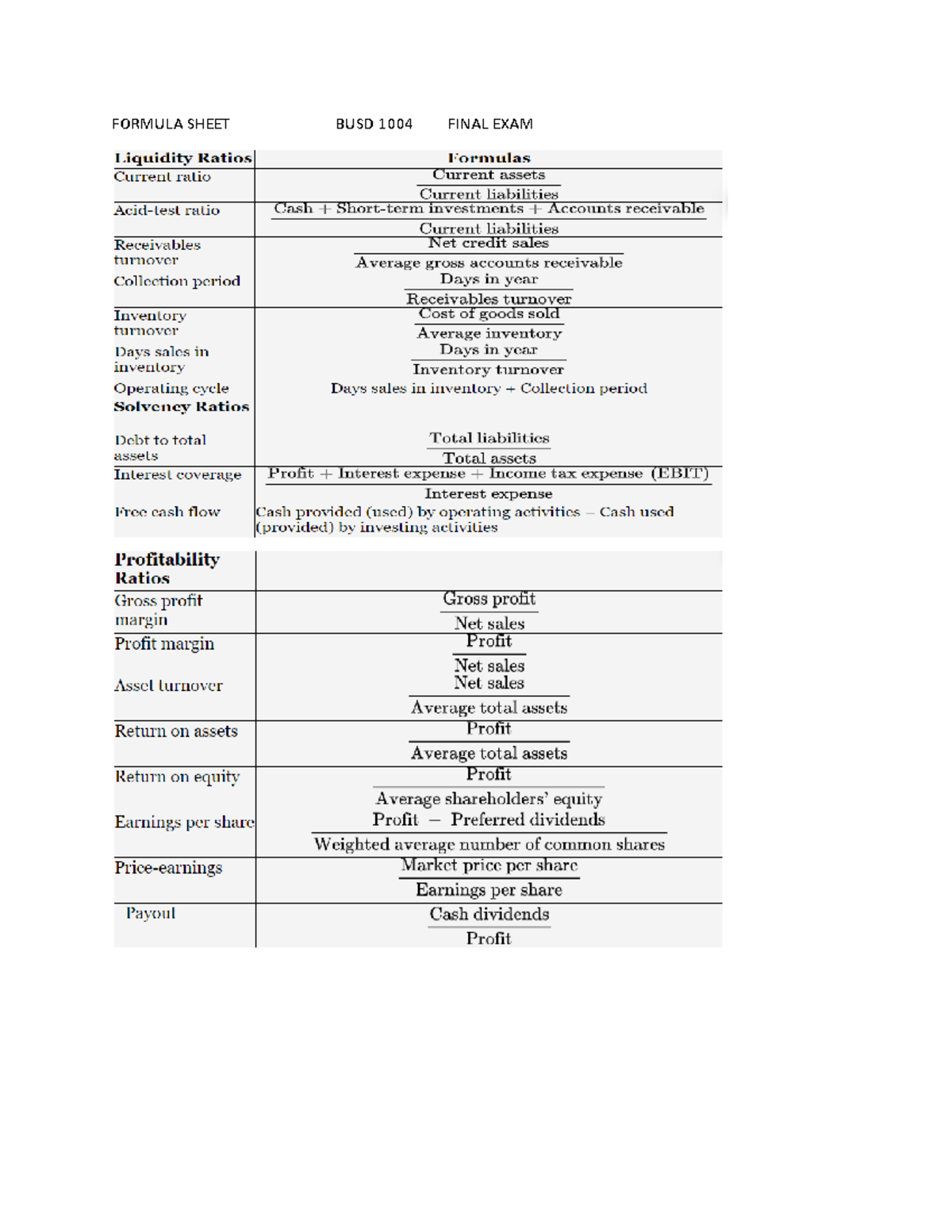 Formula Sheetbusd 1004 Final EXAM April 2023 - BUSD 1006 - FORMULA ...