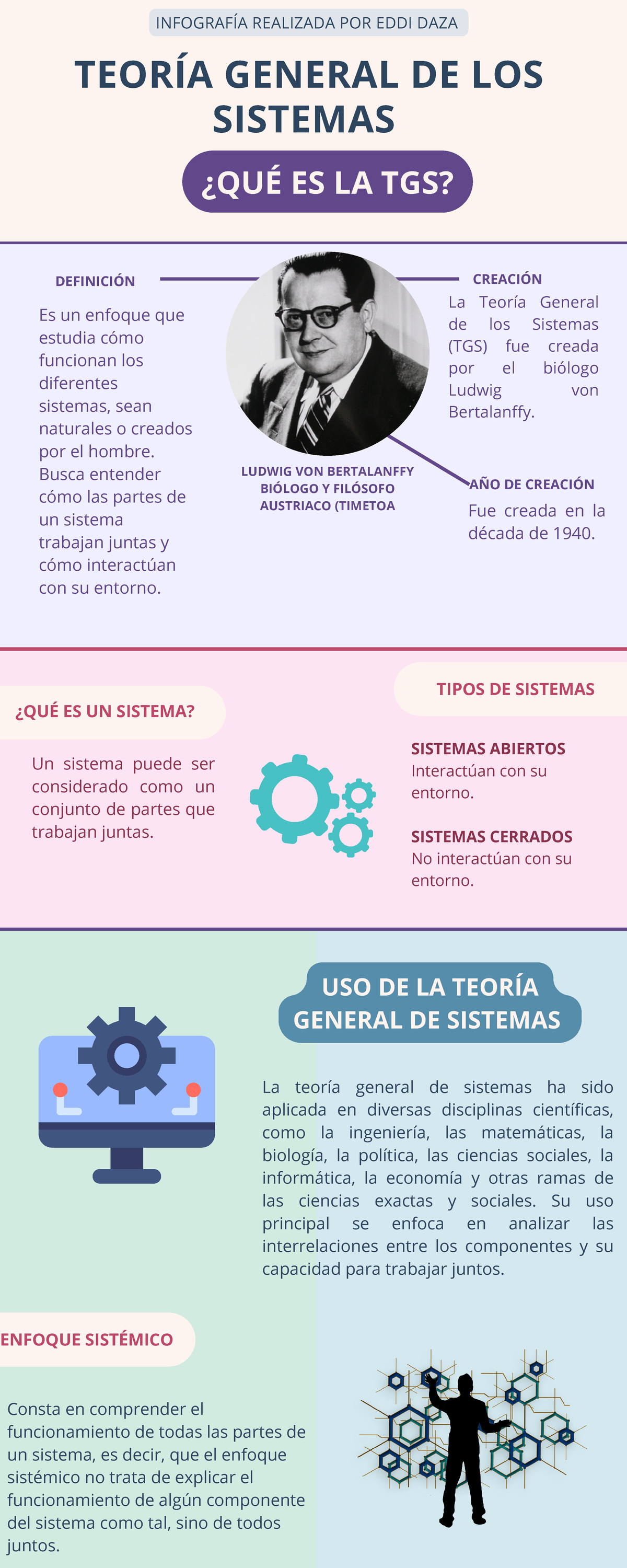 Infografía TGS - eewq - DEFINICIÓN CREACIÓN AÑO DE CREACIÓN ¿QUÉ ES LA ...