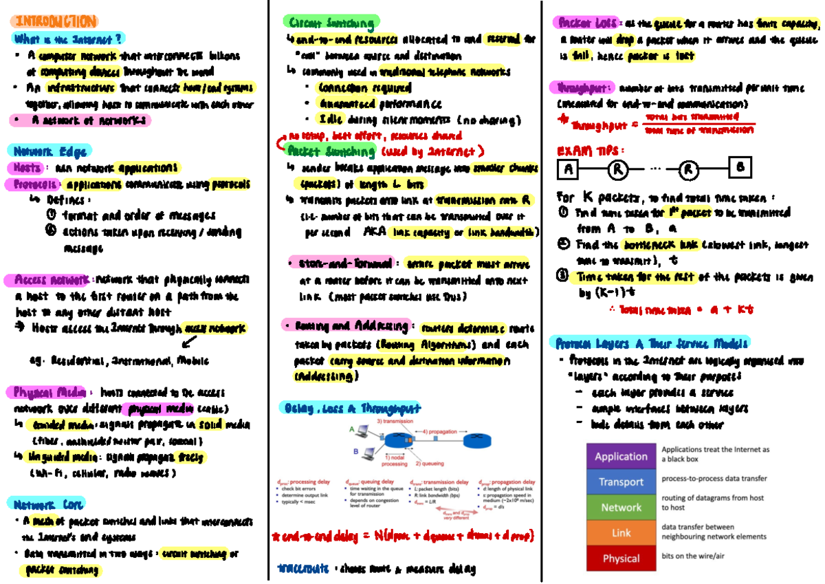 CS2105 midterm cheat sheet - INTRODUCTION Circult Switching Packet Loss : as the queue for a ...