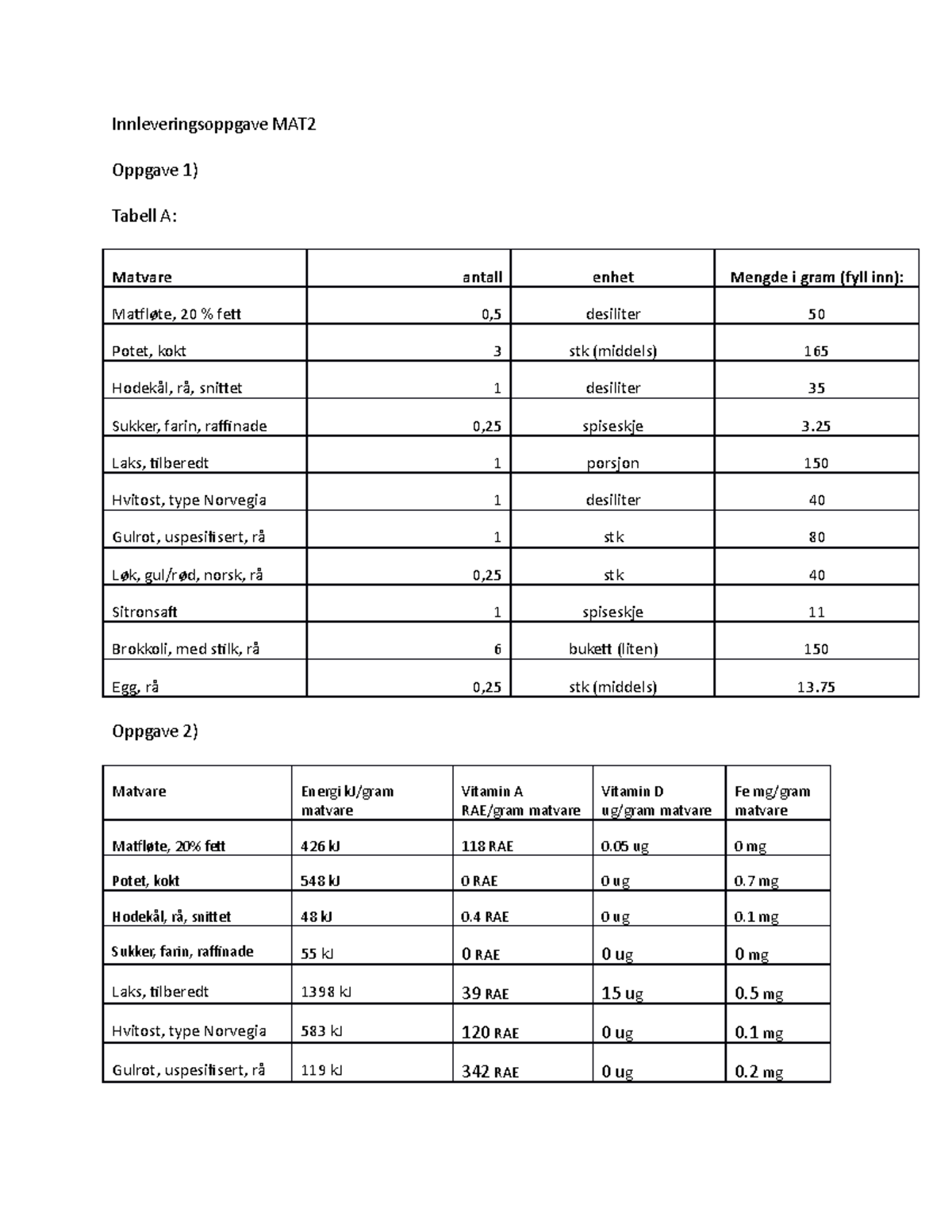 MAT2 ERN1010 - oblig - Innleveringsoppgave MAT Oppgave 1) Tabell A ...