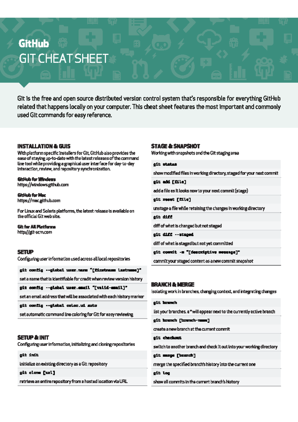GIT Cheat Sheet - Computer science Engineering - Studocu