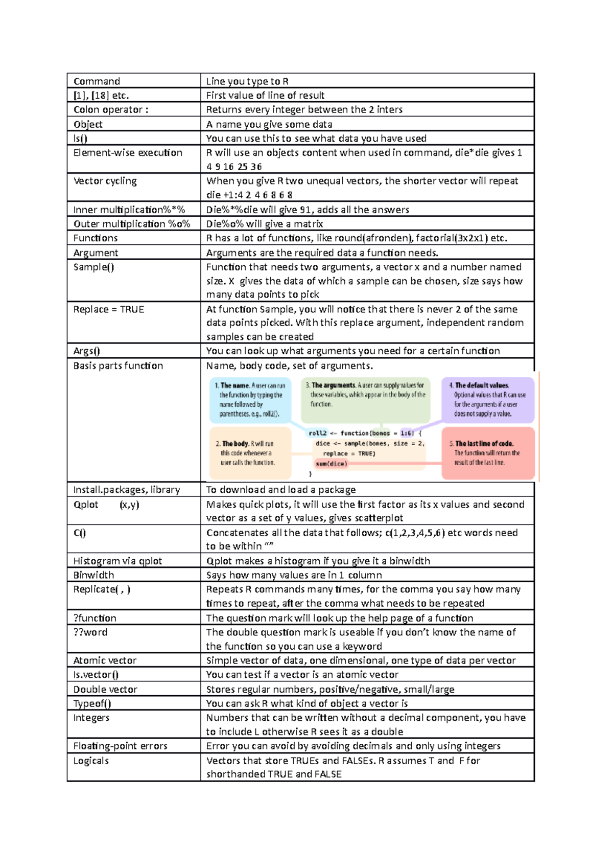 INF codes - Command Line you type to R [1], [18] etc. First value of ...