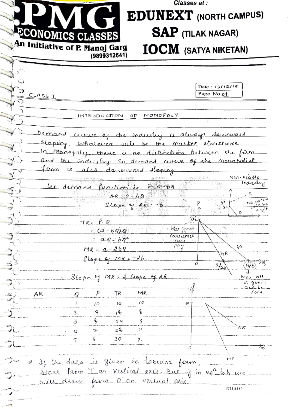 PMG monopoly micro - Studocu