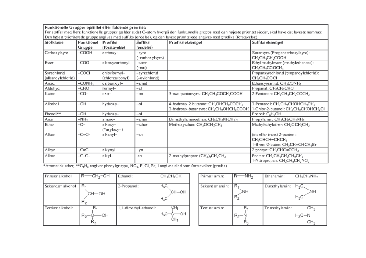 Funktionelle grupper - Den højest prioriterede gruppe angives med ...