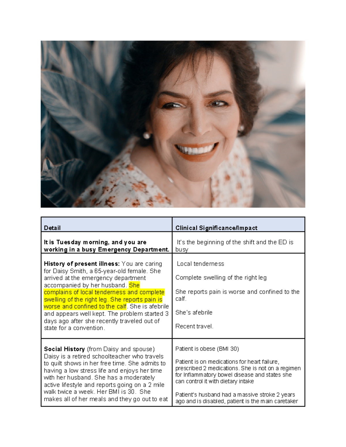 Deep Vein Thrombosis Case Study - Detail Clinical Significance/Impact ...