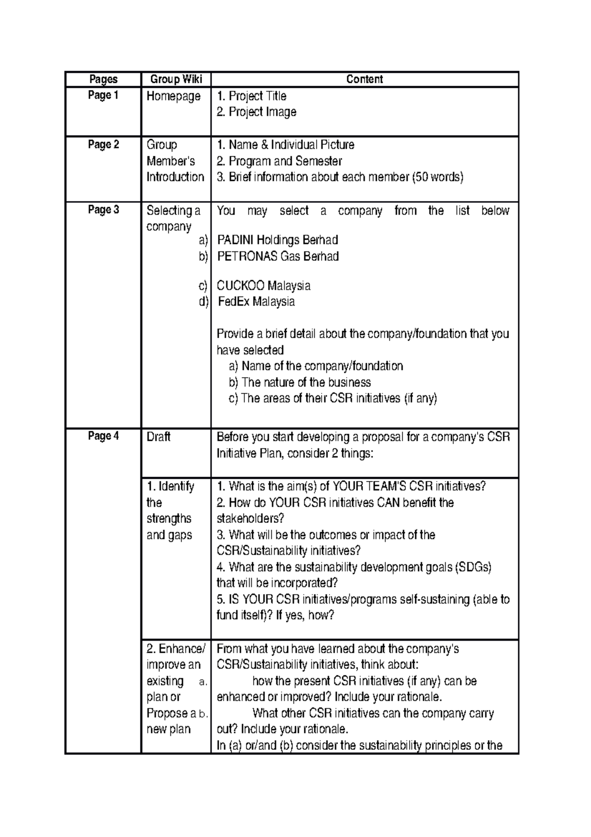 CSR Group project explanation - Pages Group Wiki Content Page 1 ...
