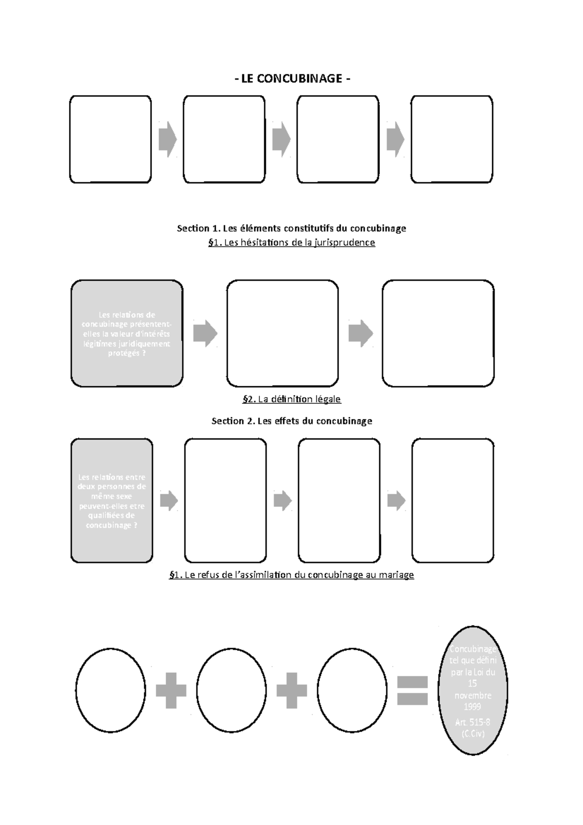 Le concubinage - Fiches - Le droit de la famille en schémas - LE ...