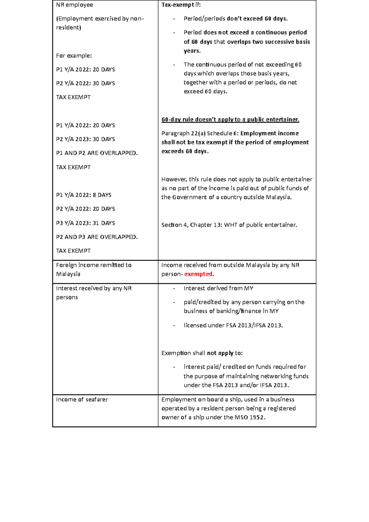 Schedule 6 exemption - quick notes - NR employee (Employment exercised ...