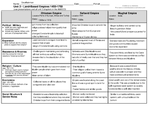Unit 3 Protestant Reformation Activity Student Handout - - Studocu