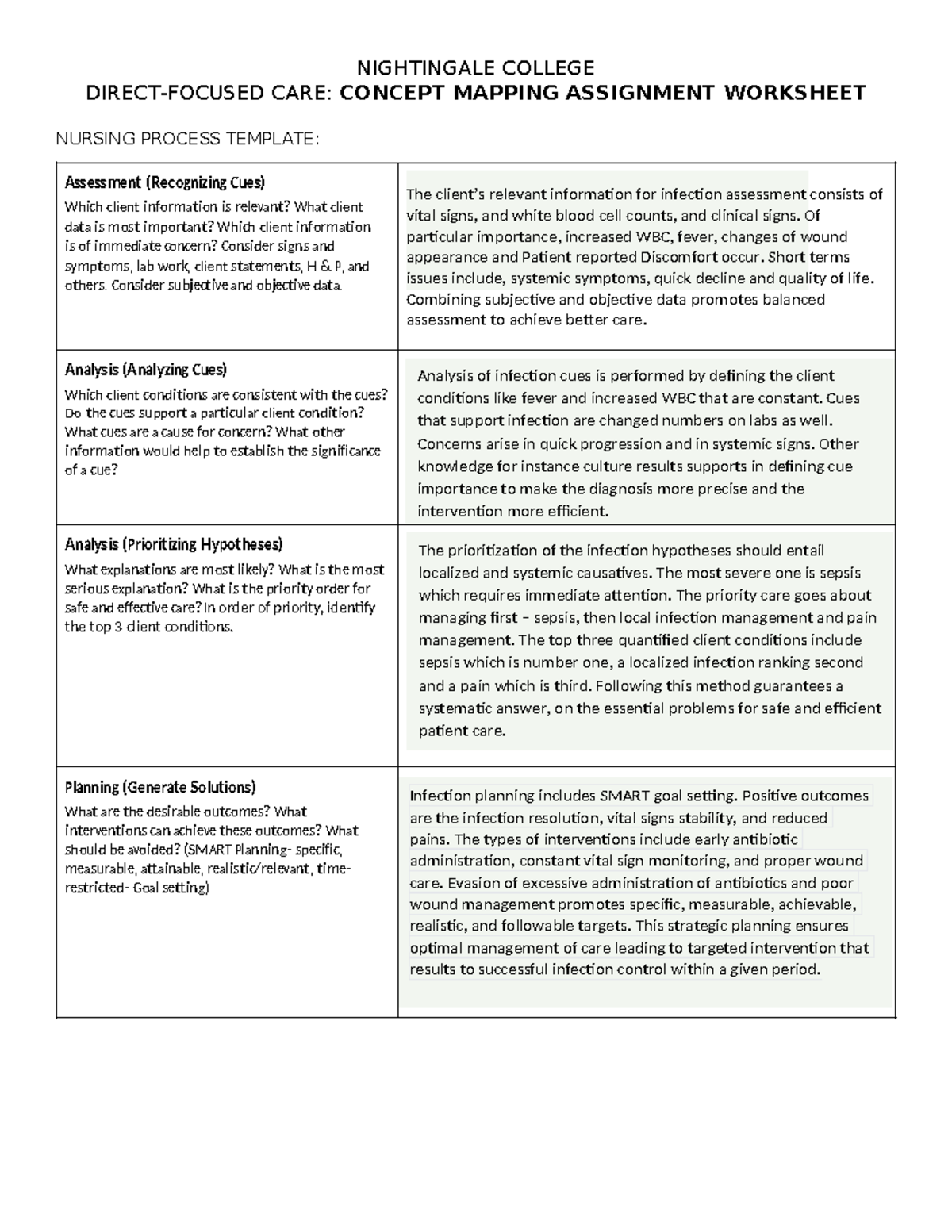 Concept Map Assignment Worksheet V2 - Analysis of infection cues is ...