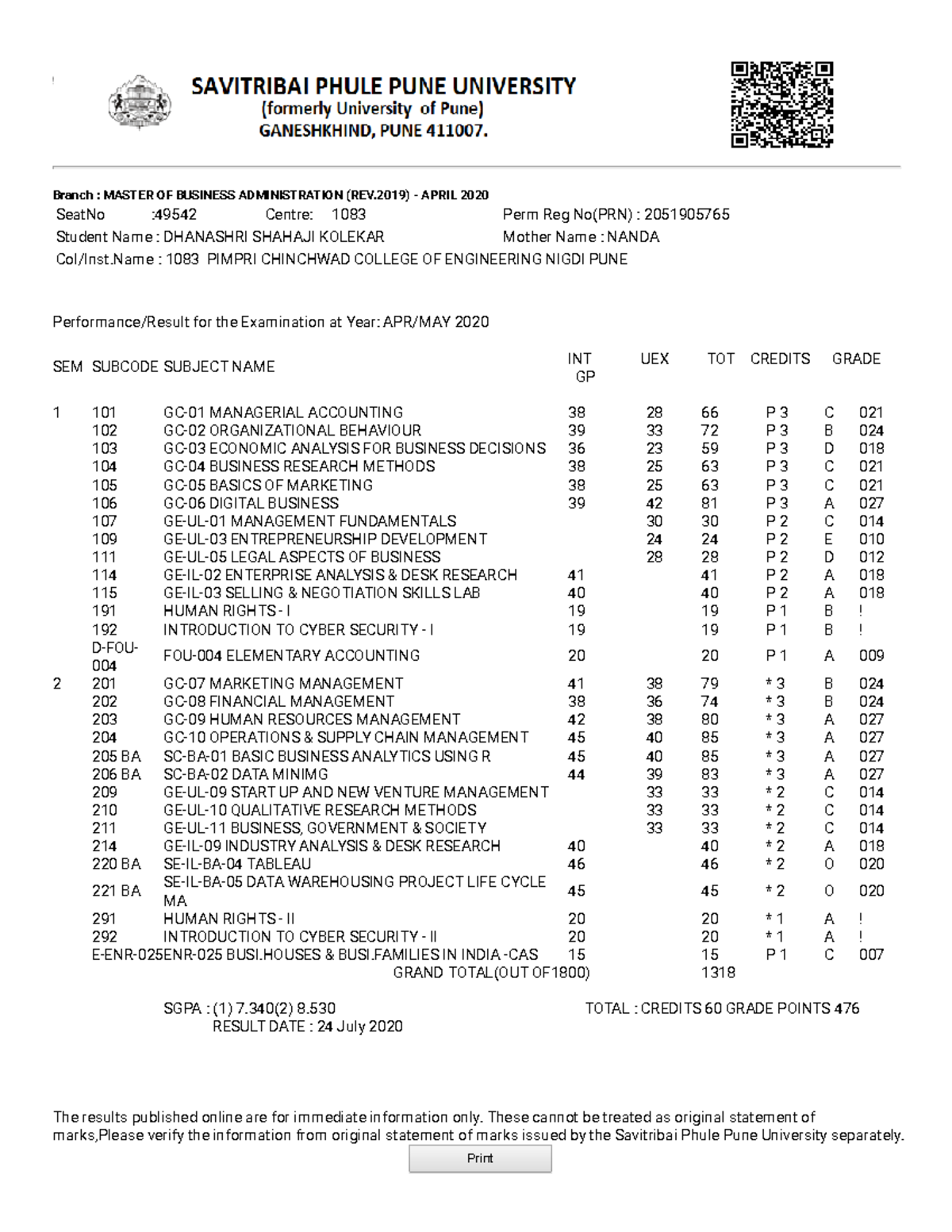 Savitribai Phule Pune University, Online Result - Branch : MASTER OF ...