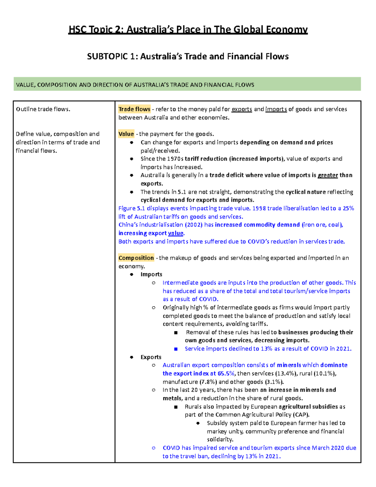 HSC Topic 2 Economics Notes - HSC Topic 2: Australia’s Place in The ...