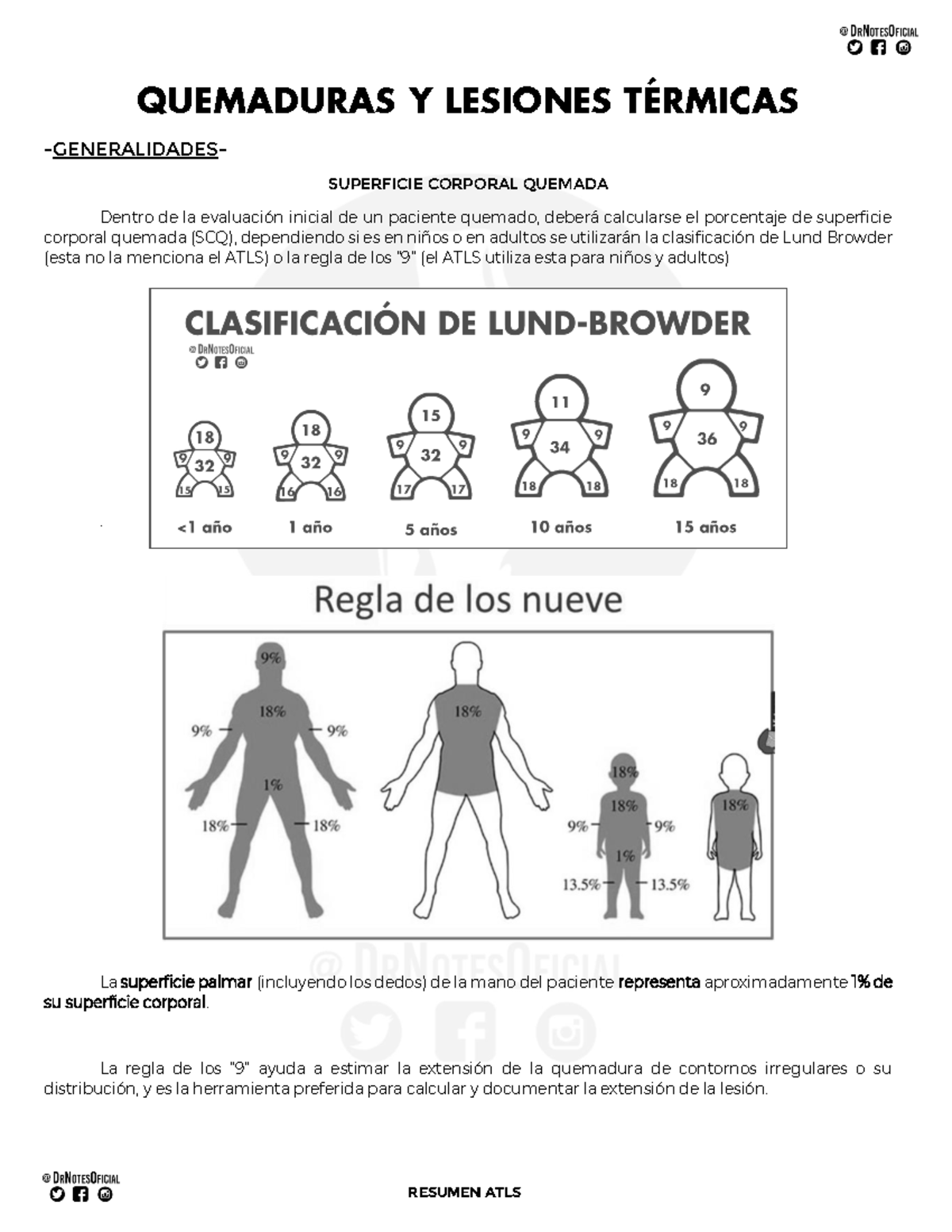 Quemaduras y lesiones térmicas - Resumen ATLS (Dr. Notes) - QUEMADURAS ...