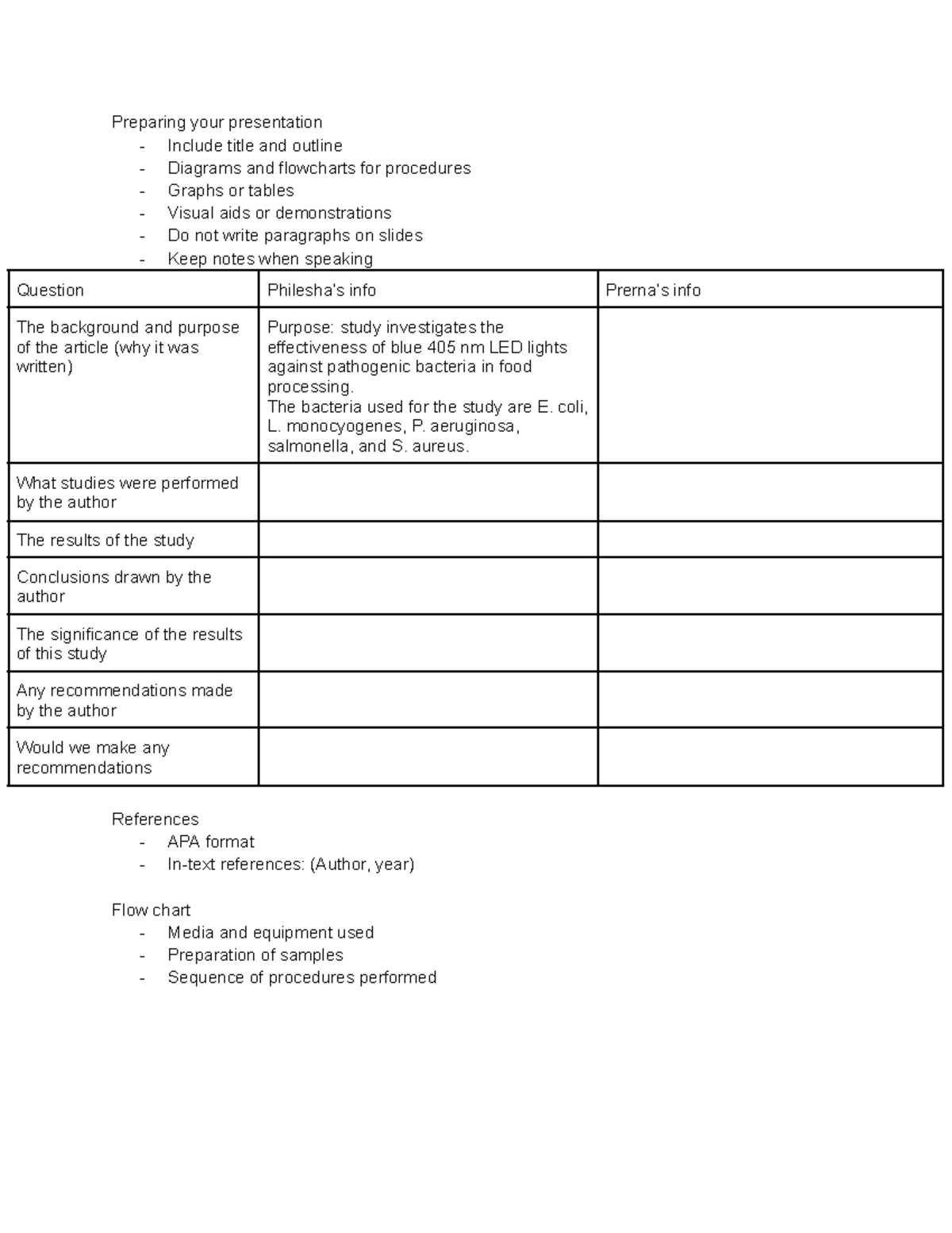 Microbiology project 1 presentation outline - Preparing your ...