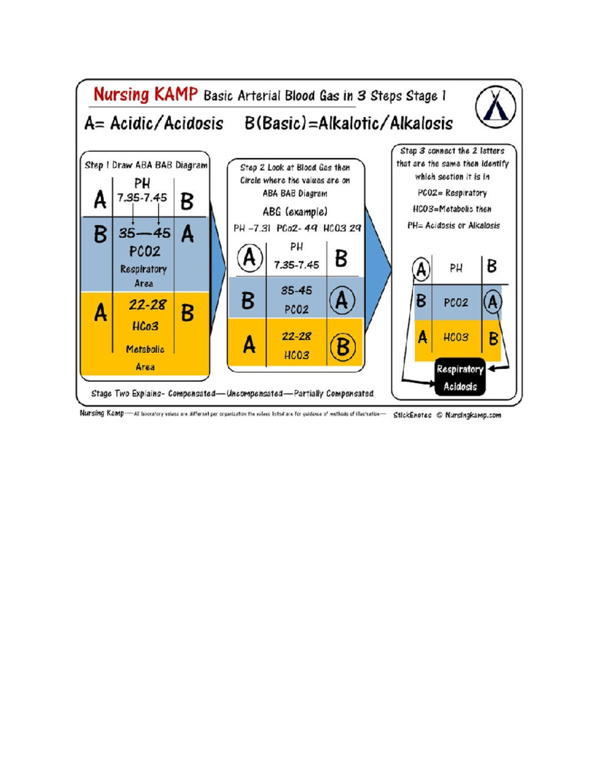 ABG Simple interpretation Nursing Kamp - NSG 170 - Studocu
