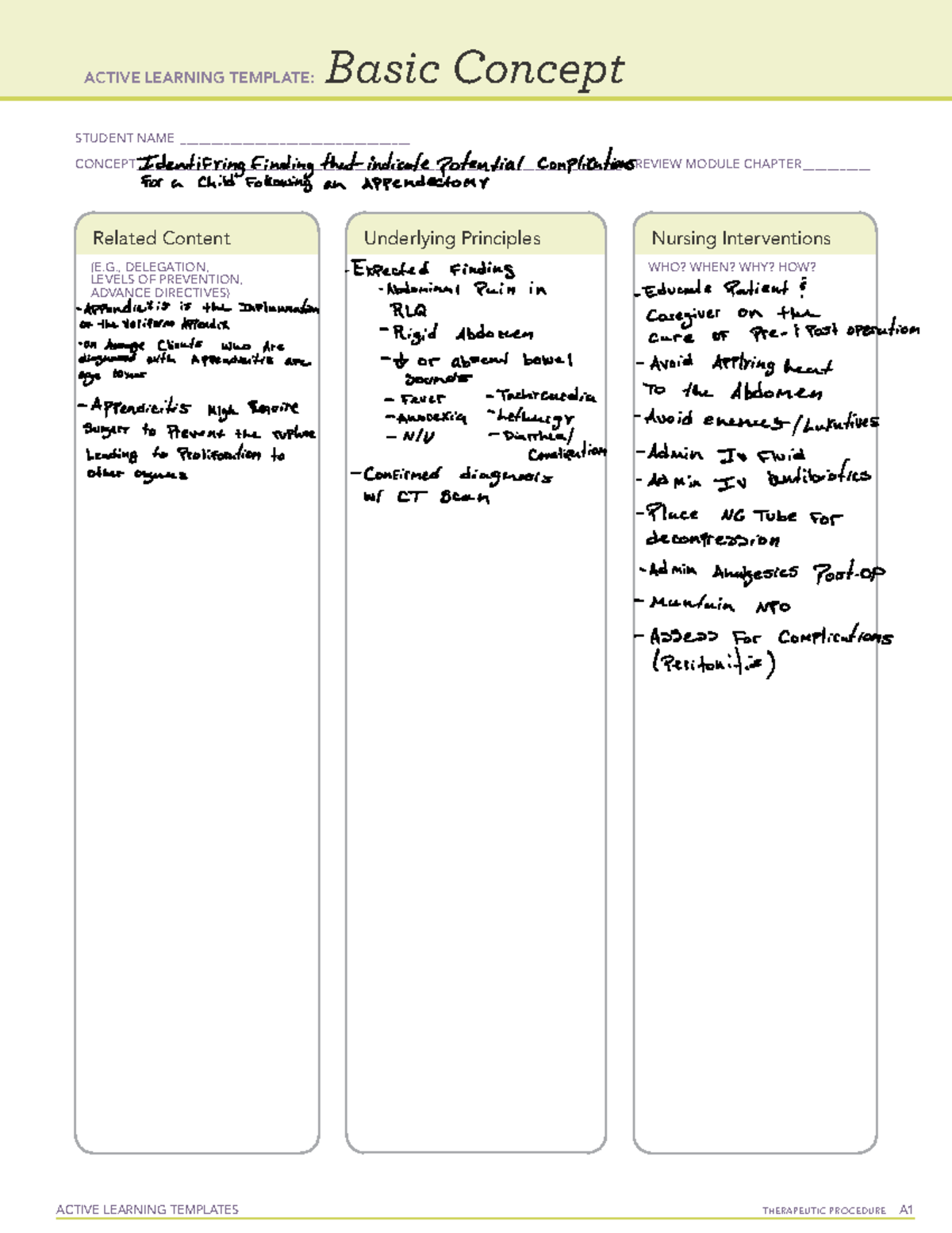 Appendectomy Basic Concept ACTIVE LEARNING TEMPLATES THERAPEUTIC