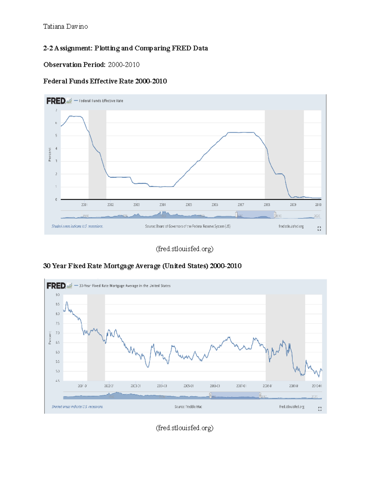 2-2 Assignment Plotting and Comparing FRED Data - ECO306 - SNHU - Studocu