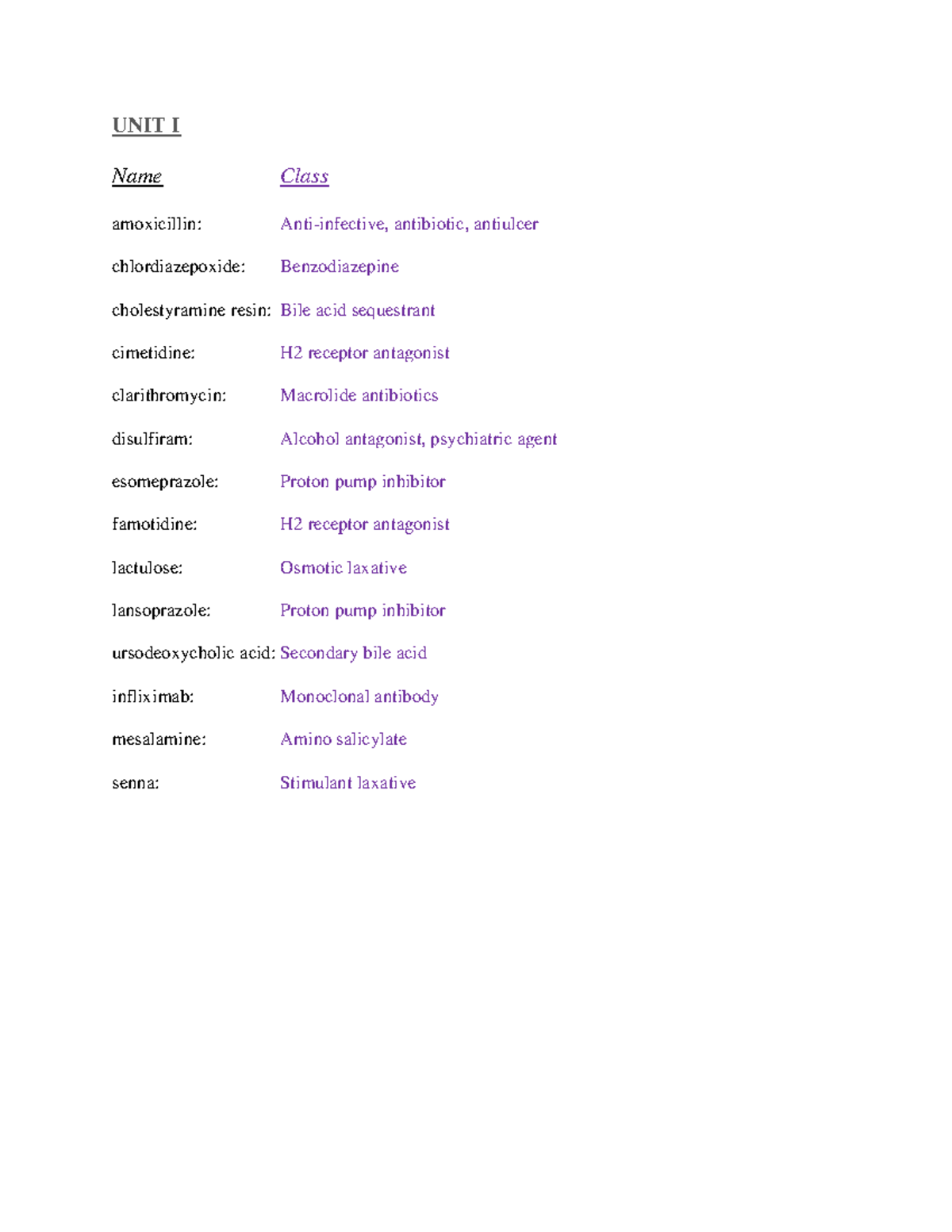 NUR144 Med List - med list - UNIT I Name Class amoxicillin: Anti ...