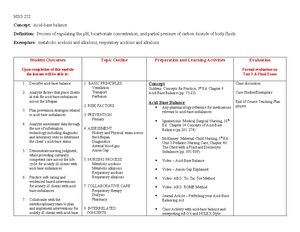 Pancreatitis Concept Map - Pancreatitis a. Causes Acute and Chronic i ...